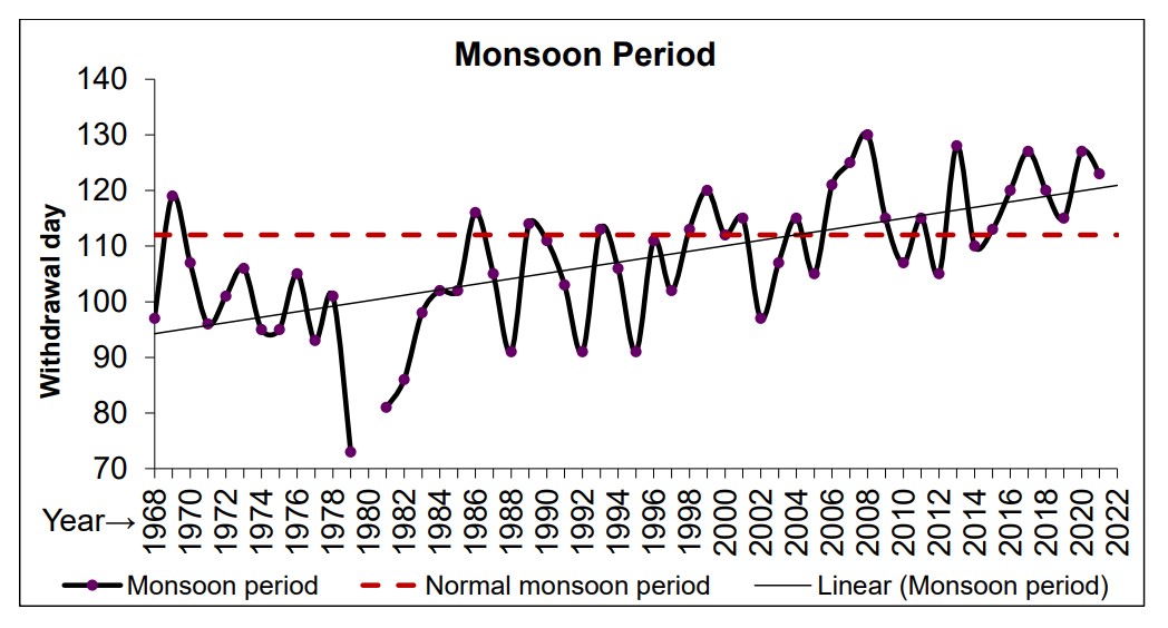 Nepal's monsoon rains drop nearly 10 per cent below average this season ...