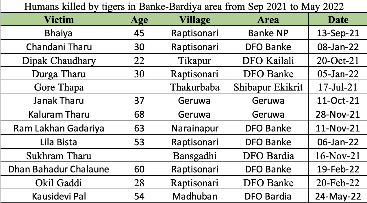 ‘Nobody should make us tigers’ prey:’ Pabitra KC, who lost her husband ...